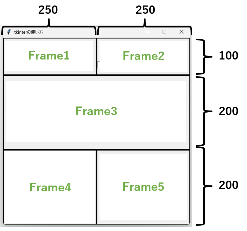 PythonでGUIアプリを作成する（tkinter）