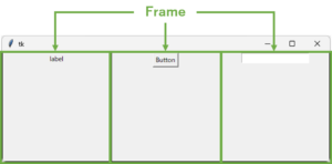 【Python/tkinter】Frameの使い方