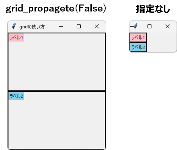 【Python/tkinter】Widgetの配置（grid）