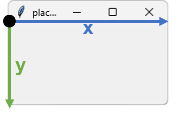 【Python/tkinter】Widgetの配置（place）