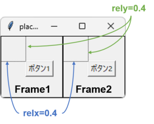 【Python/tkinter】Widgetの配置（place）
