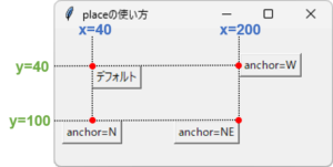 【Python/tkinter】Widgetの配置（place）